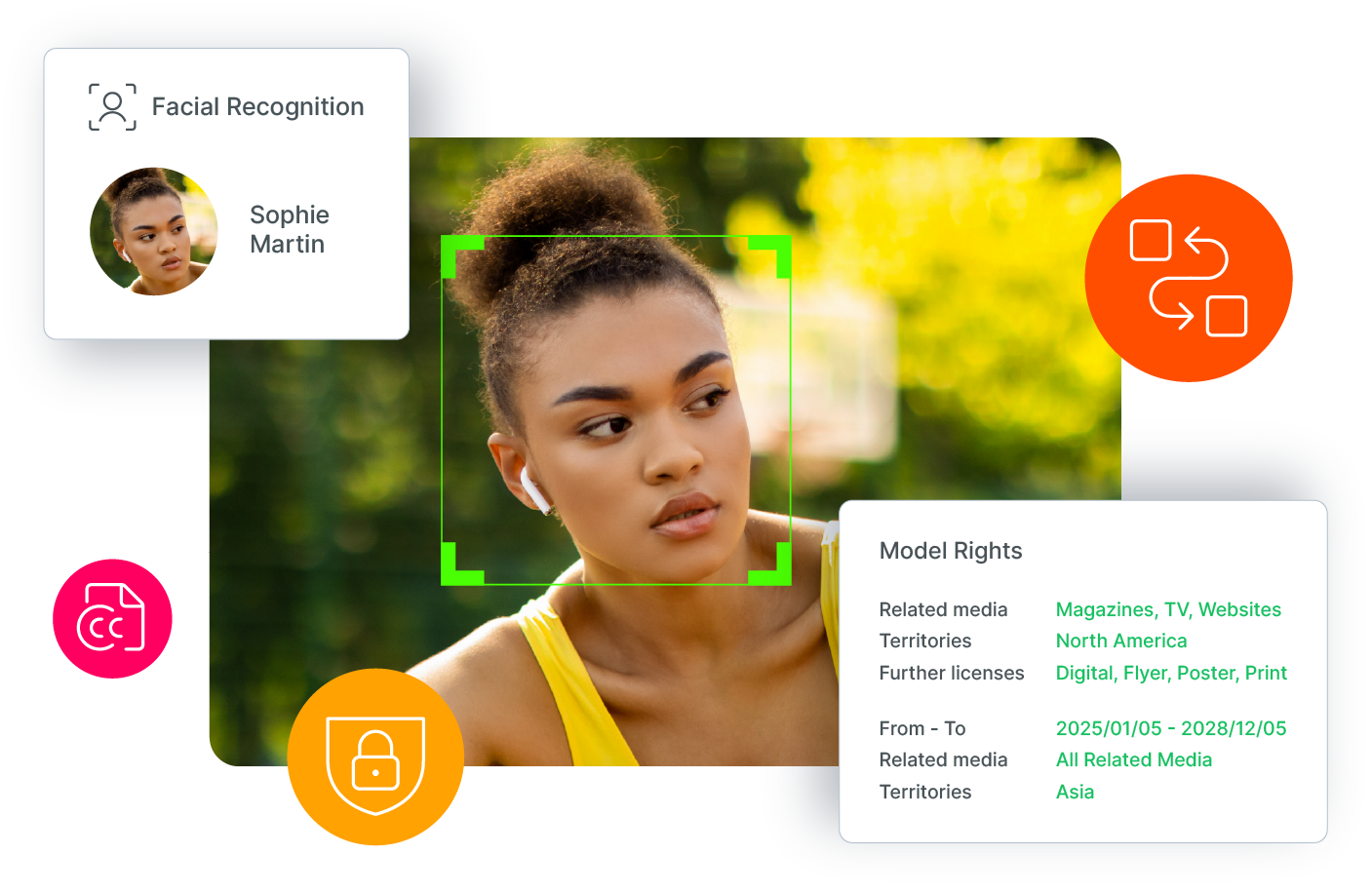 Digital Asset Management Software | Orange Logic DAM Platfrom