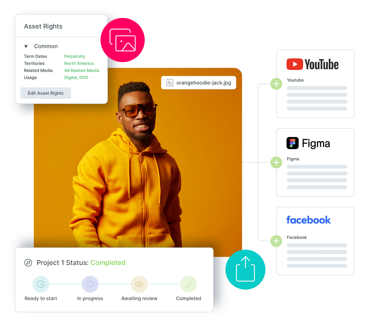 Orange Logic | Scalable Digital Asset Management (DAM) Software